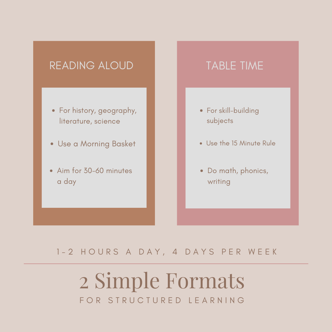 Our 2 Essential Learning Formats – Rachael Alsbury